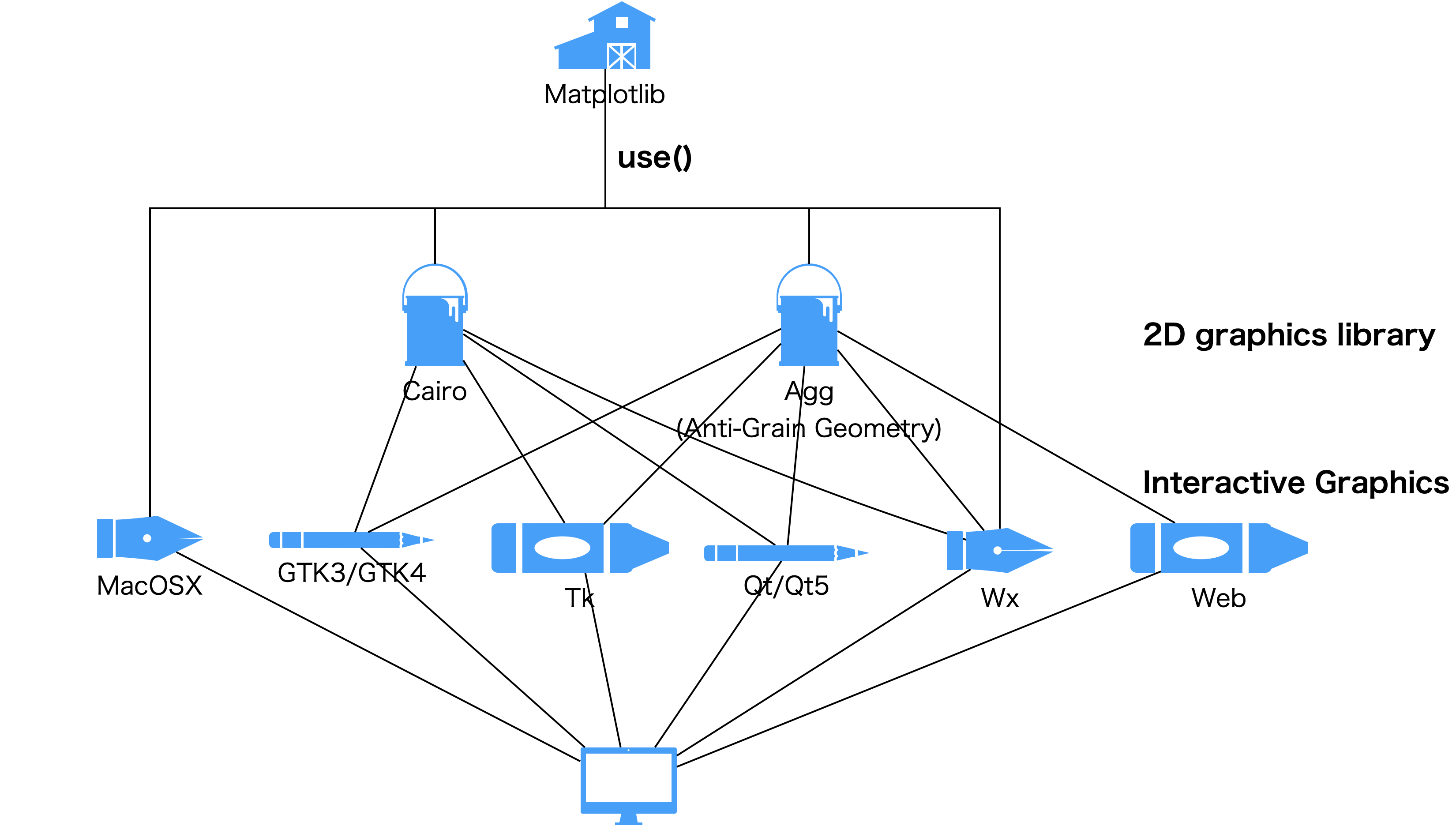 第9回GUIwithTkinter