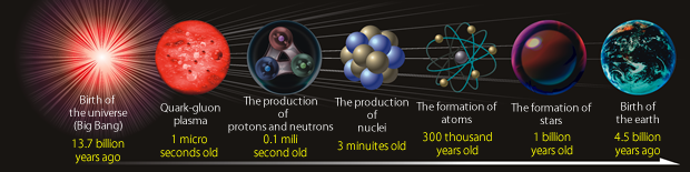 Hadron｜J-PARC｜Japan Proton Accelerator Research Complex｜J-PARC｜Japan ...