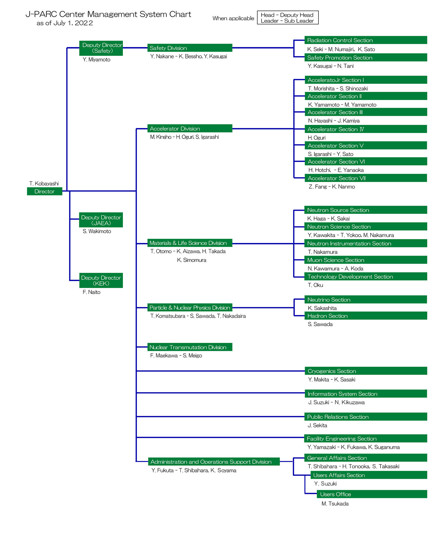 Management System Chart｜J-PARC｜Japan Proton Accelerator Research ...