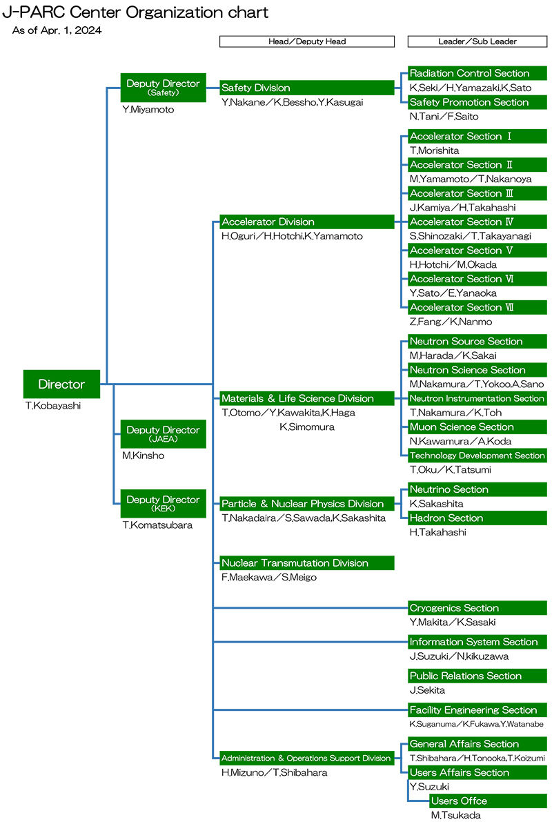 Organization chart｜J-PARC｜Japan Proton Accelerator Research Complex｜J ...