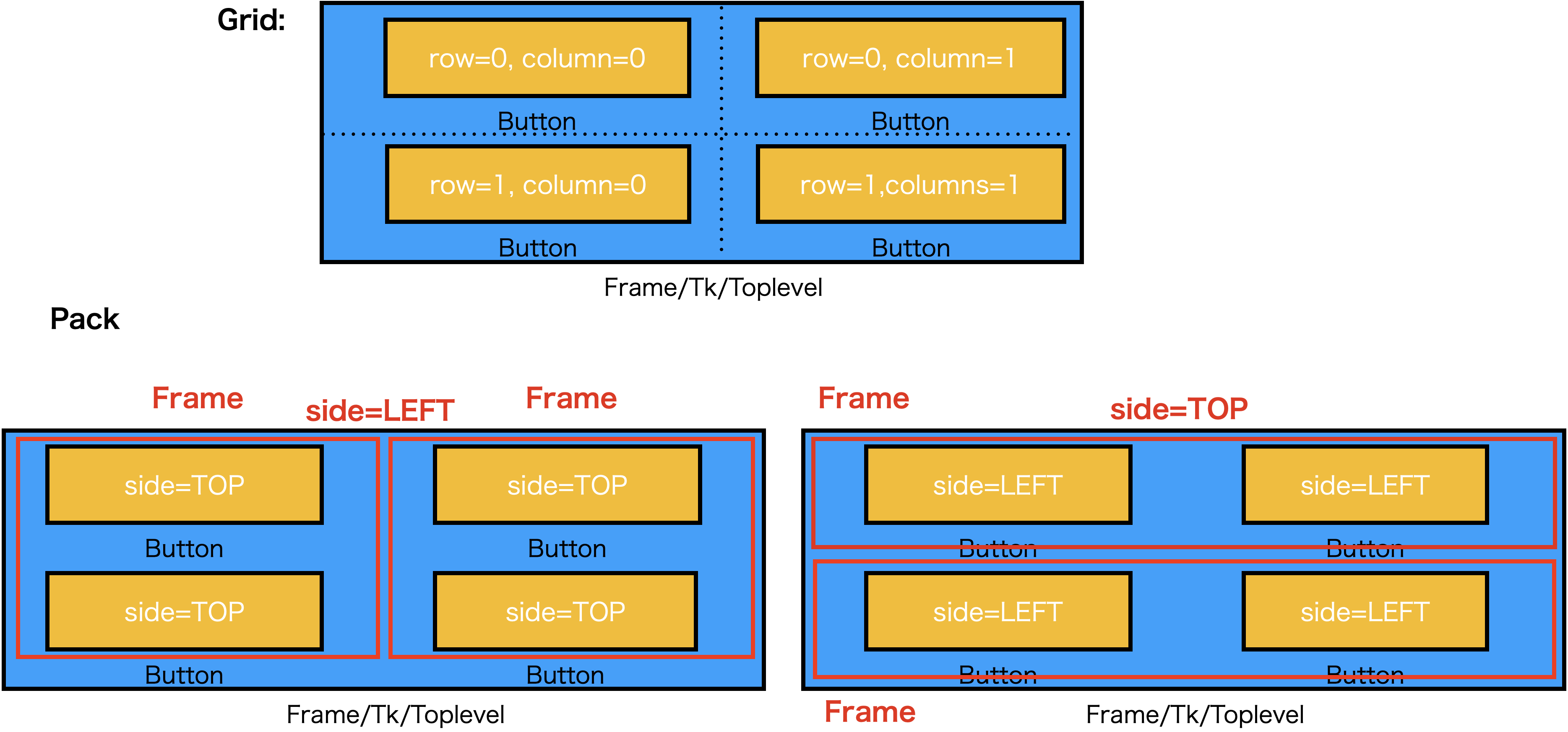 第9回GUIwithTkinter