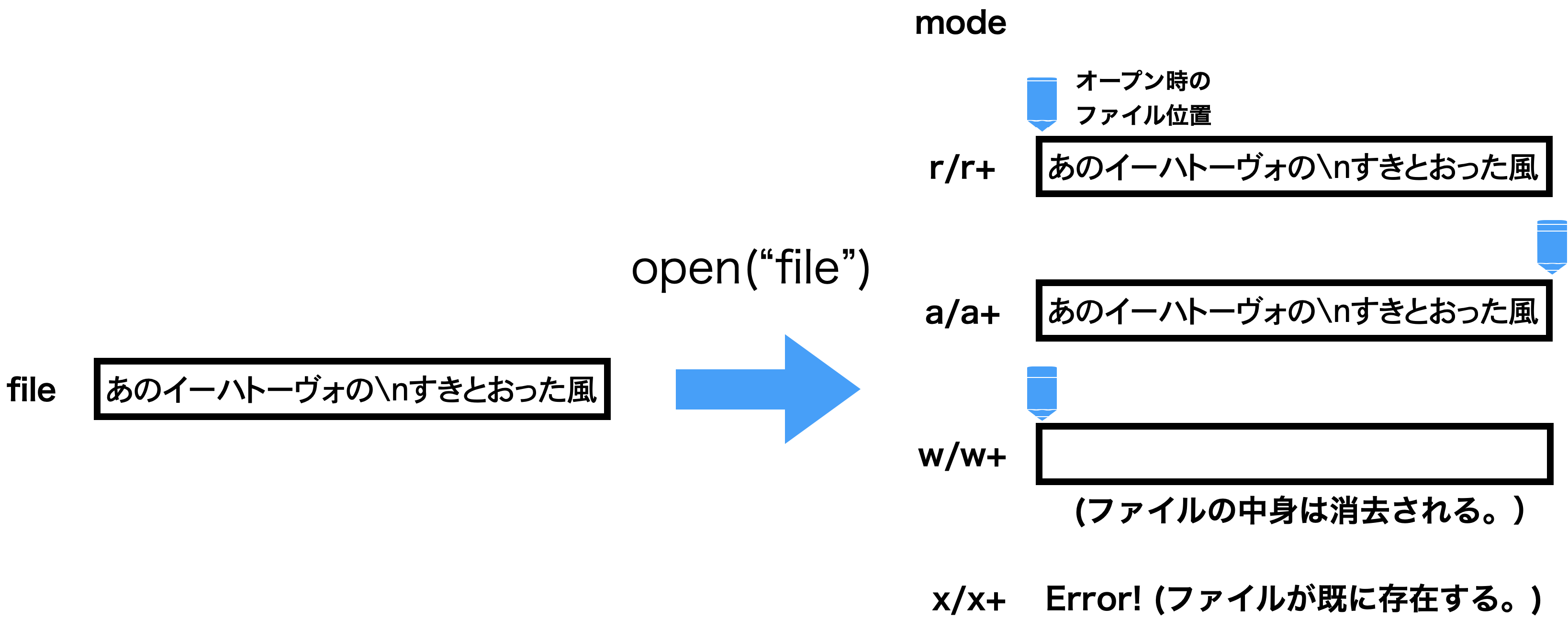 第6回_File_handling slides
